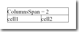 Set Width and Span of the Column