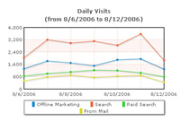 FusionCharts v3 - Animated Flash Charts & Maps for applications