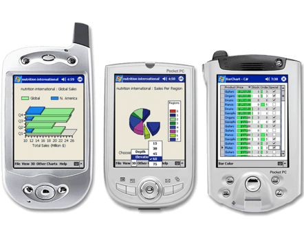 ComponentOne Studio for Compact Framework