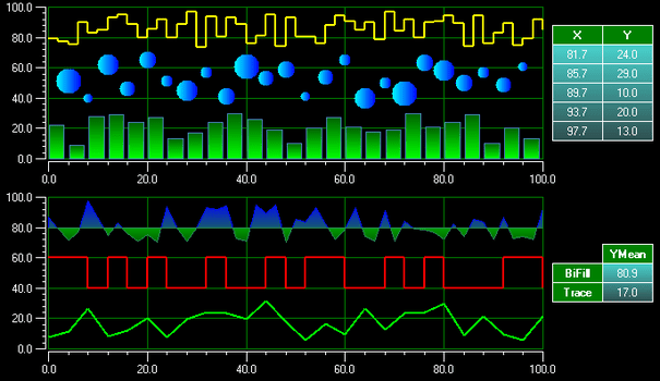 Iocomp .NET WinForms Plot Pack