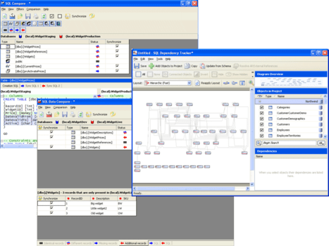 SQL Comparison Bundle