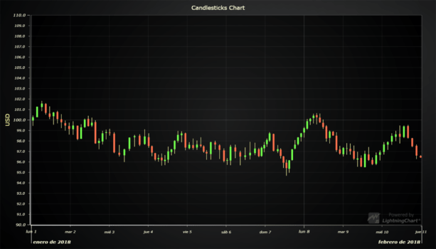 LightningChart JS
