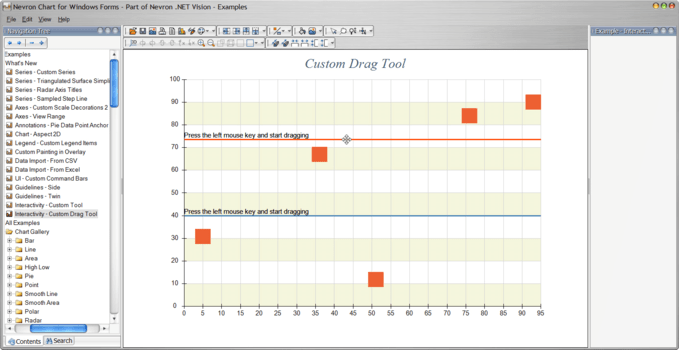 Nevron Chart for .NET