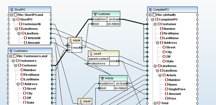 Altova MissionKit Enterprise Edition
