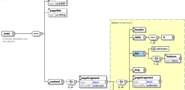 Altova XMLSpy Enterprise XML Editor - Upgrade from XMLSpy Professional