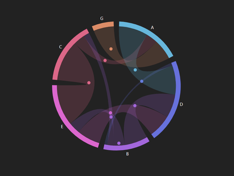 amCharts 5: Charts（英語版）