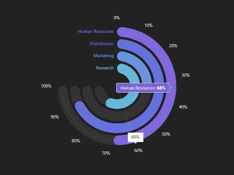 amCharts 5: Charts（英語版）