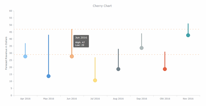 AnyChart JS