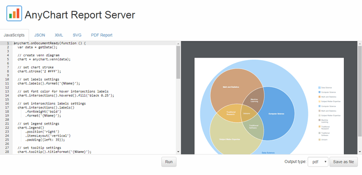 AnyChart JS（英語版）