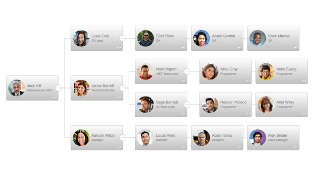 Orgchart Js
