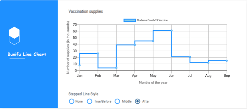 Bunifu Ultimate Bundle