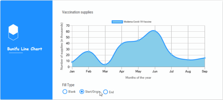 Bunifu Ultimate Bundle