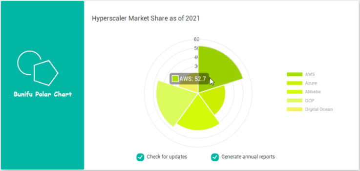 Bunifu Ultimate Bundle