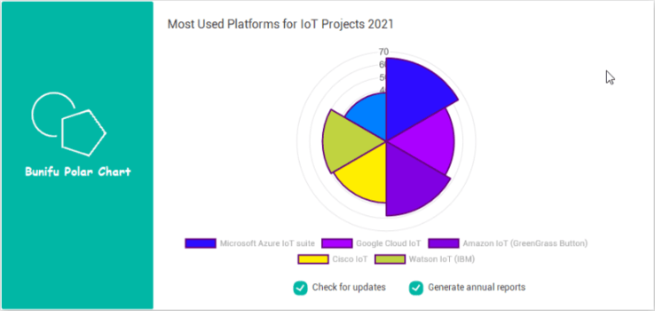 Bunifu Ultimate Bundle