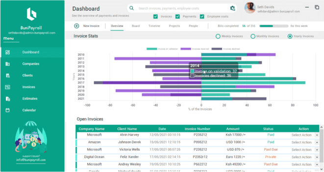 Bunifu Ultimate Bundle