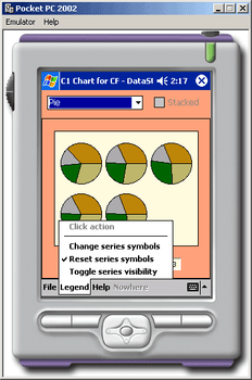 ComponentOne Chart for Mobile Devices