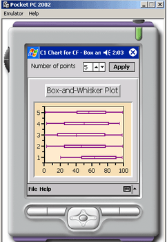 ComponentOne Chart for Mobile Devices（英語版）