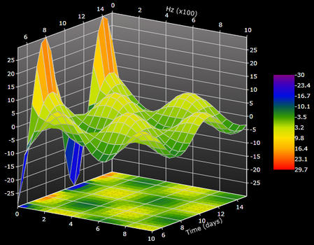 ComponentOne Studio Enterprise