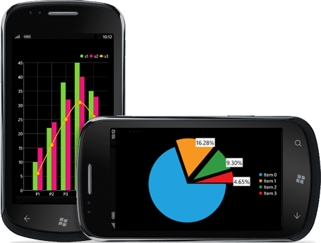 ComponentOne Studio Windows Phone（英語版）