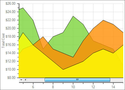 ComponentOne Studio WinForms