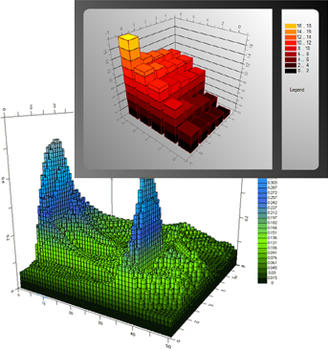 ComponentOne Studio WinForms