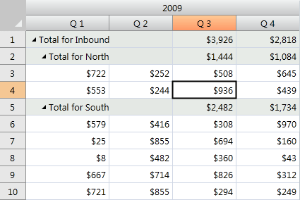 ComponentOne Studio WPF