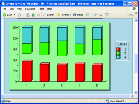 ComponentOne WebChart（英語版）