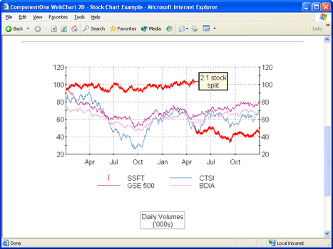 ComponentOne WebChart