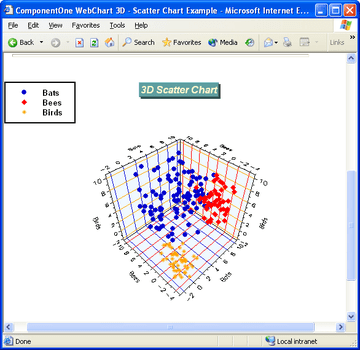 ComponentOne WebChart