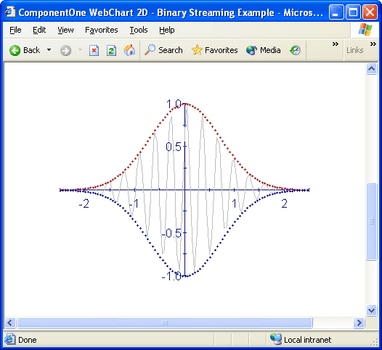 ComponentOne WebChart