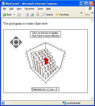 ComponentOne WebChart for ASP.NET