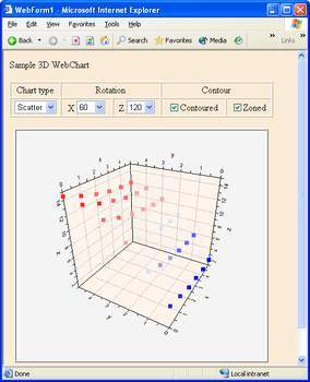 ComponentOne WebChart for ASP.NET