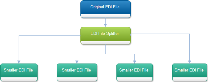 RDPCrystal EDI Library