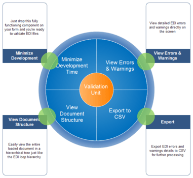 RDPCrystal EDI Library