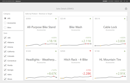 DevExpress Report and Dashboard Server