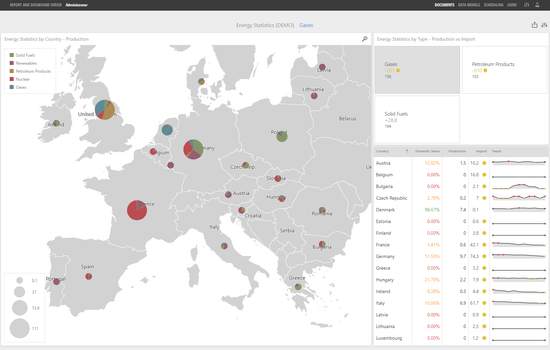 DevExpress Report and Dashboard Server
