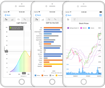 DevExpress Universal