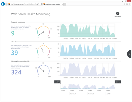 DevExpress Universal