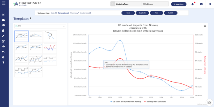 Highcharts Cloud（英語版）