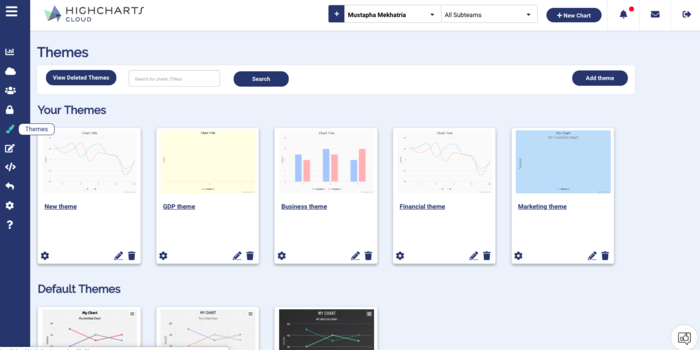 Highcharts Cloud（英語版）