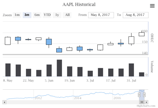 Highcharts Suite （英語版）