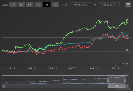 Highcharts Suite （英語版）