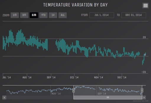 Highcharts Suite （英語版）