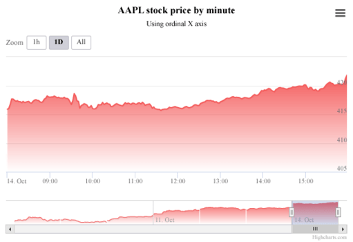 Highcharts Suite （英語版）