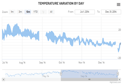 Highcharts Suite （英語版）