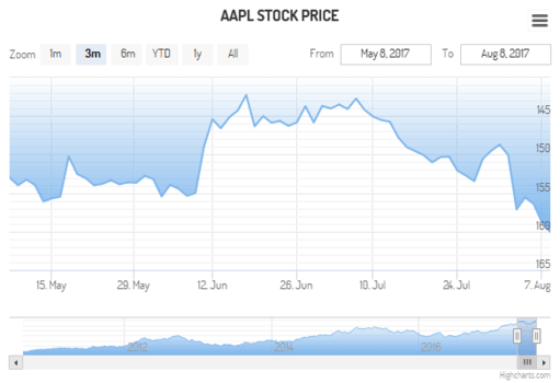 Highcharts Suite （英語版）