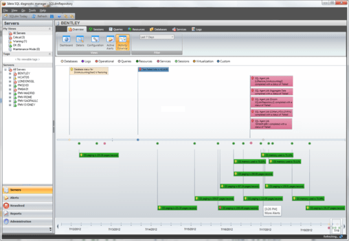 SQL Diagnostic Manager for SQL Server