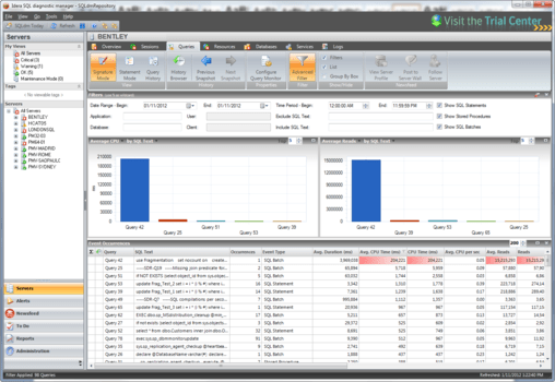 SQL Diagnostic Manager for SQL Server