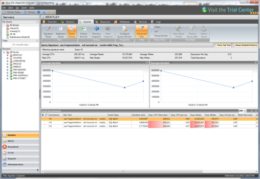 SQL Diagnostic Manager for SQL Server
