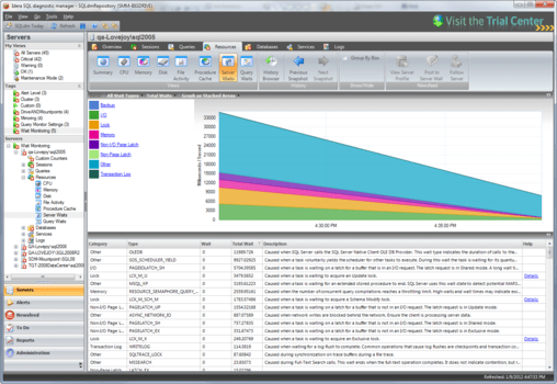 SQL Diagnostic Manager for SQL Server